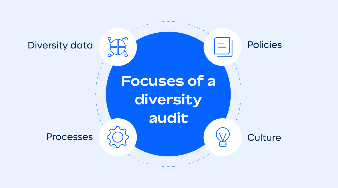 Diversity audits: What they are, benefits, and how they work